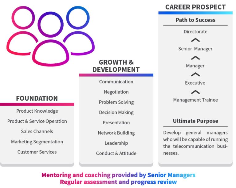 Business Management Trainee - Global Call