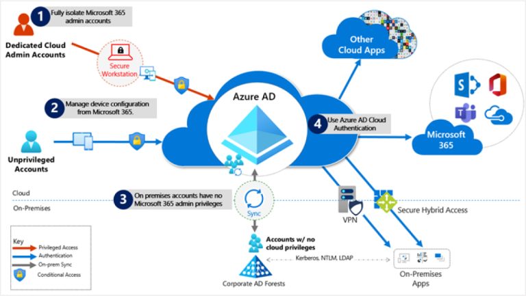 Leading IDD and mobile operator in Hong Kong - Global Call